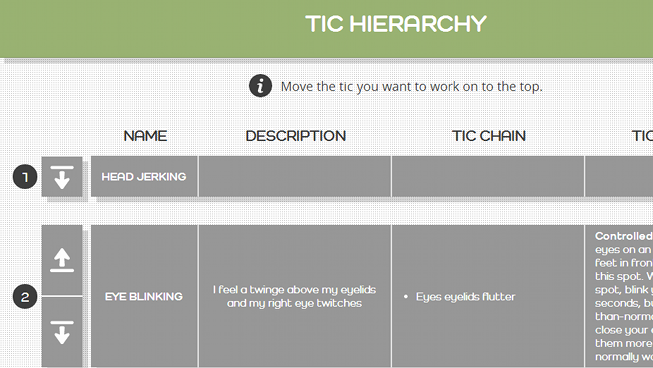 TicHelper | The Tic Hierarchy
